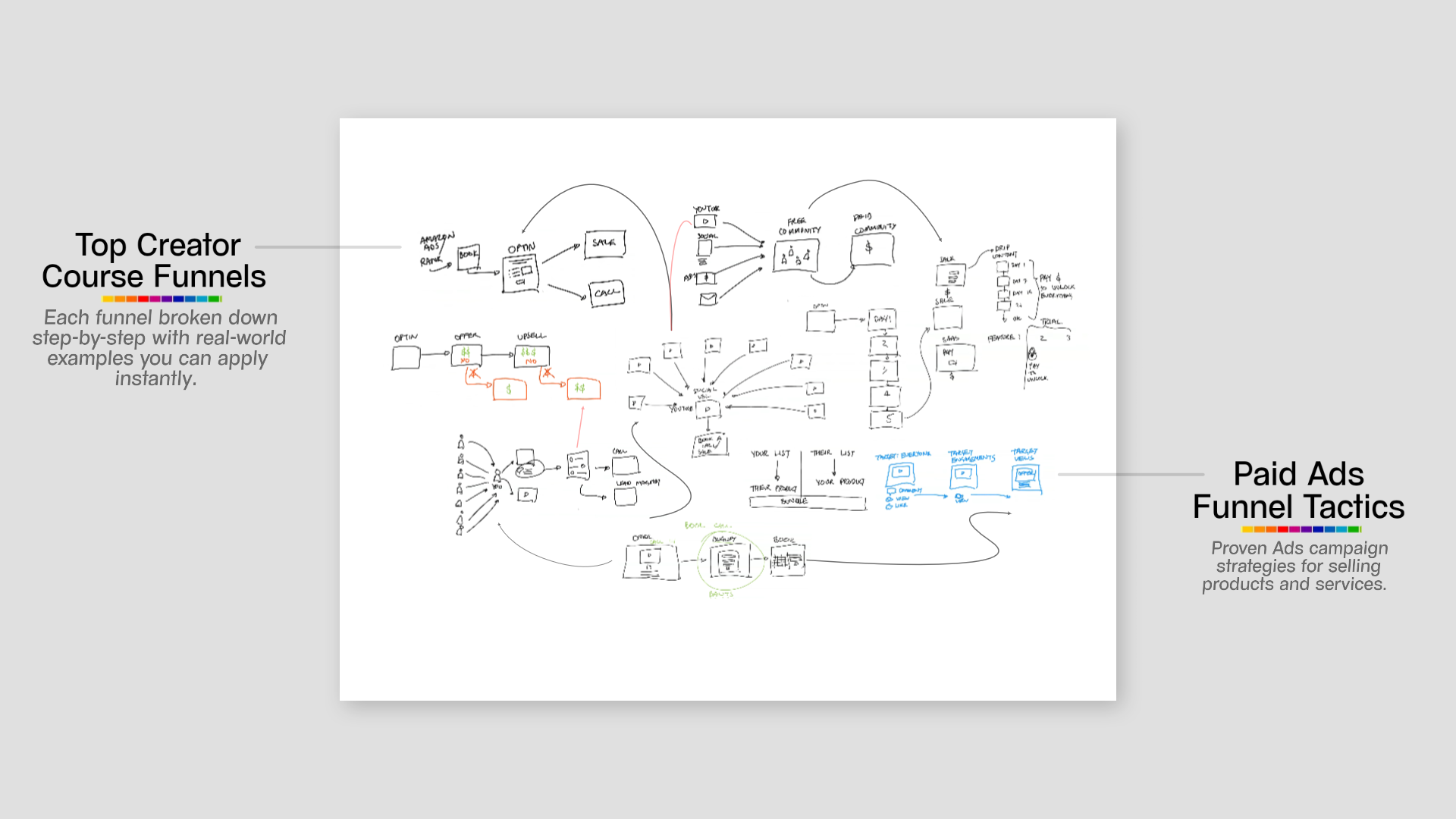 Digital Products - A blueprint 101