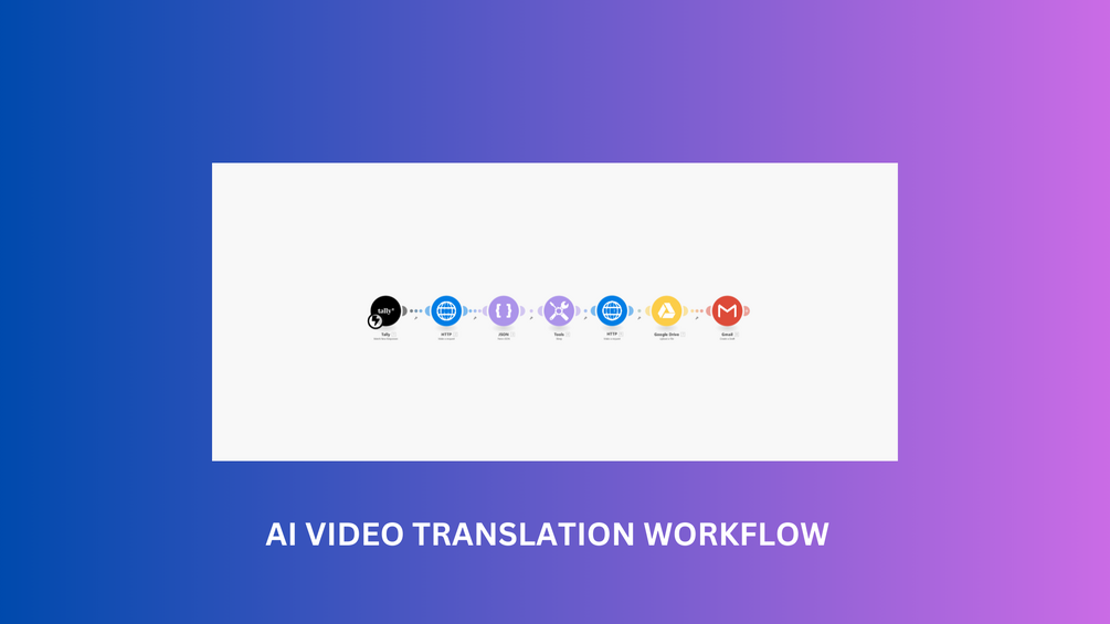 AI Video Translation Workflow: Make + ElevenLabs