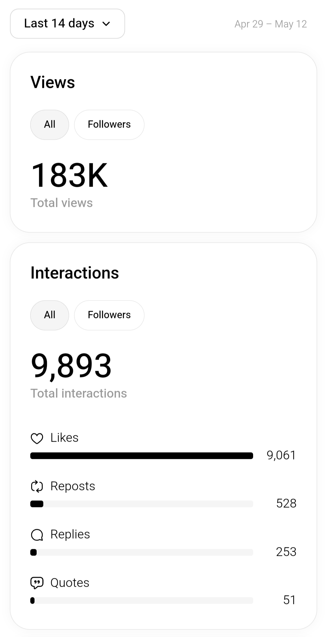 Viral Threads Formula