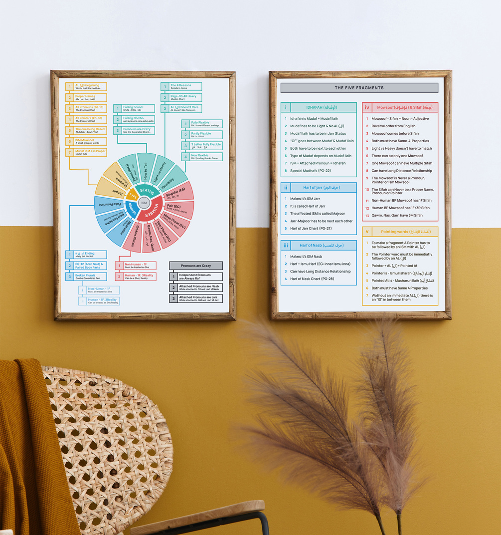 Bayyinah Dream Ism & Fragments Chart PDF