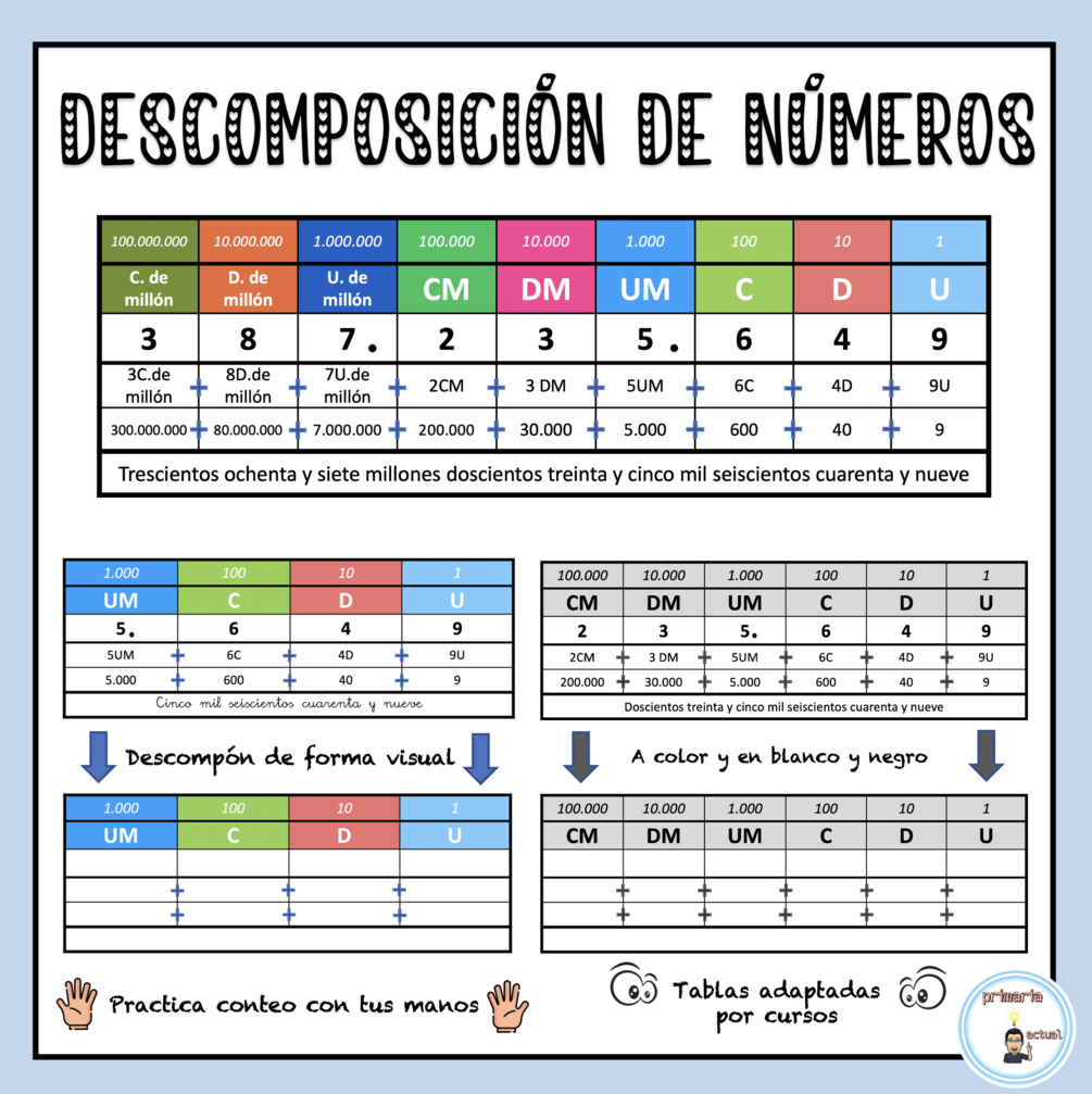 DESCOMPOSICIÓN DE NÚMEROS