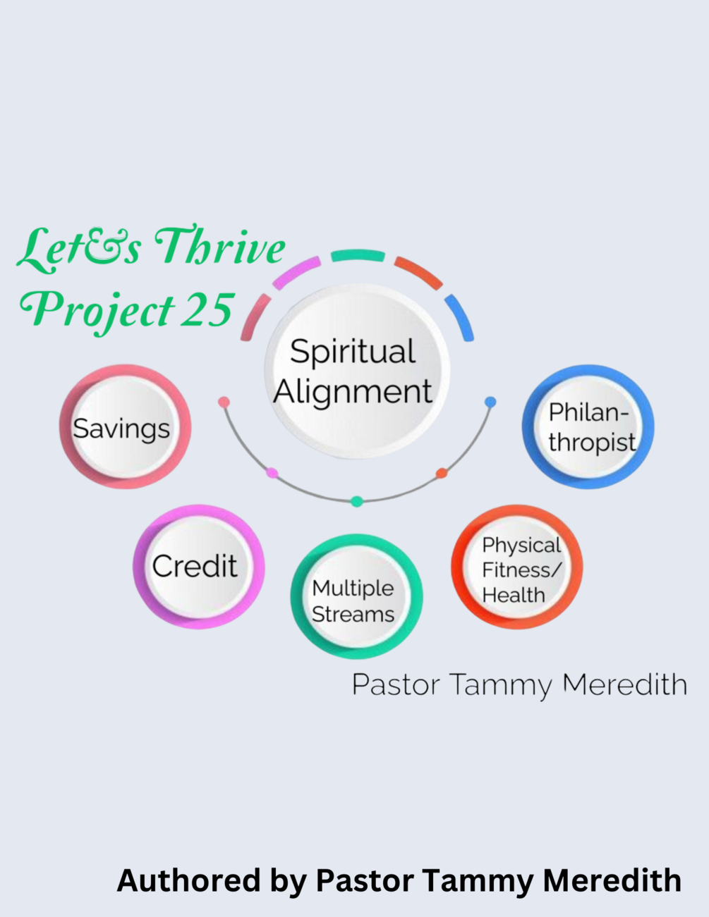 Biblical Project 2025