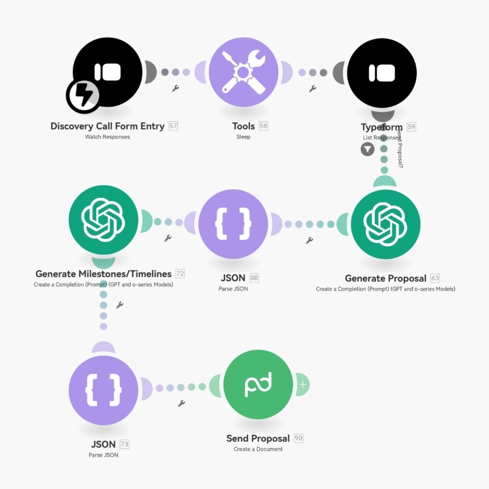 AI Proposal Generator Flow For Coaches