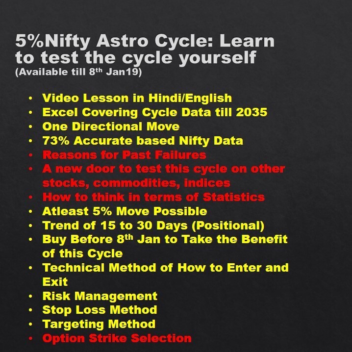 Jan2019Nifty Astro Cycle: Learn to test the cycle yourself