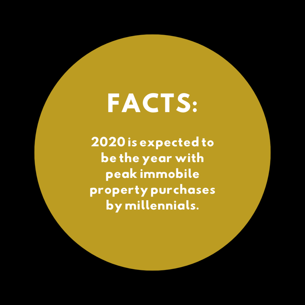 RE Facts Post Template