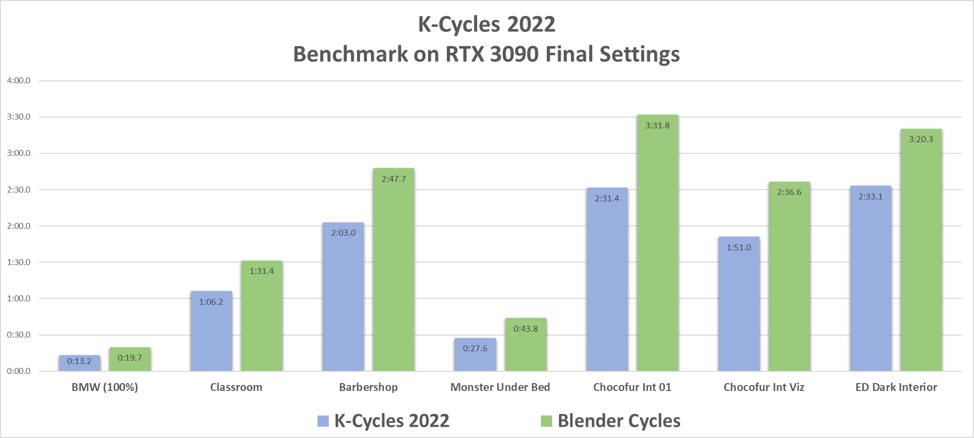 K-Cycles - New performance update and builds for 3.30 stable. - K-Cycles