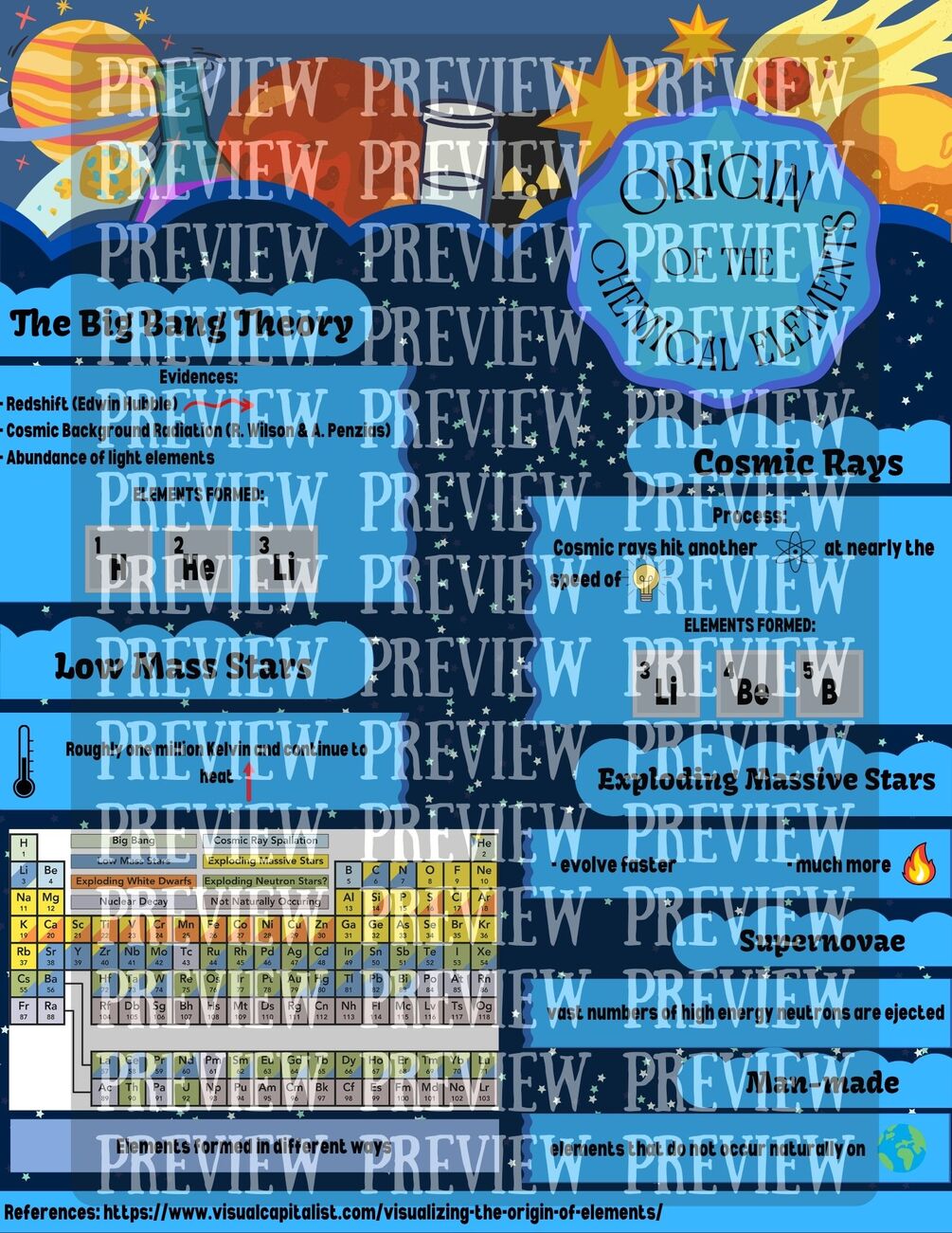 Origin of the Chemical Elements for Kids (Print)