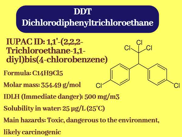DDT short Notes || Preparation || DDT Properties - Chemistry Page