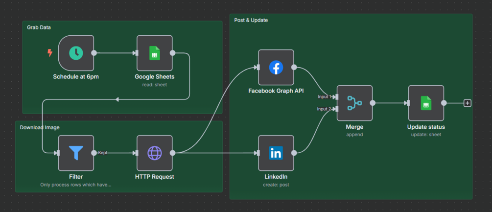 Auto posting automation