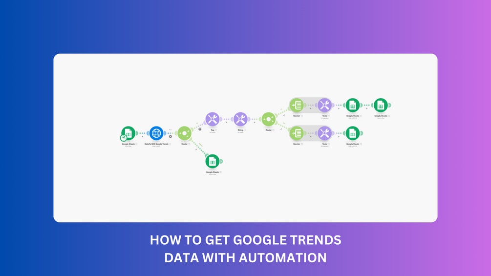 Automate Google Trends Data Collection with DataForSEO & Make.com