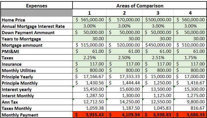 Home Ownership Cost Comparison Calculator - Make Smarter Real Estate ...