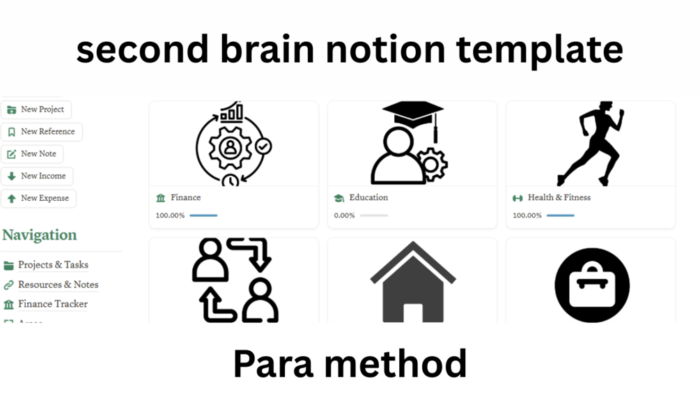 second brain notion template para method