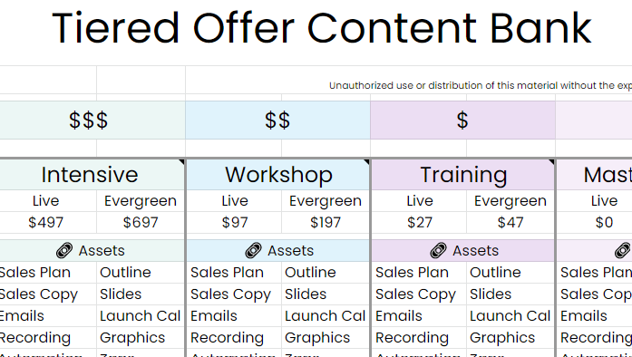 Tiered Offer Content Bank
