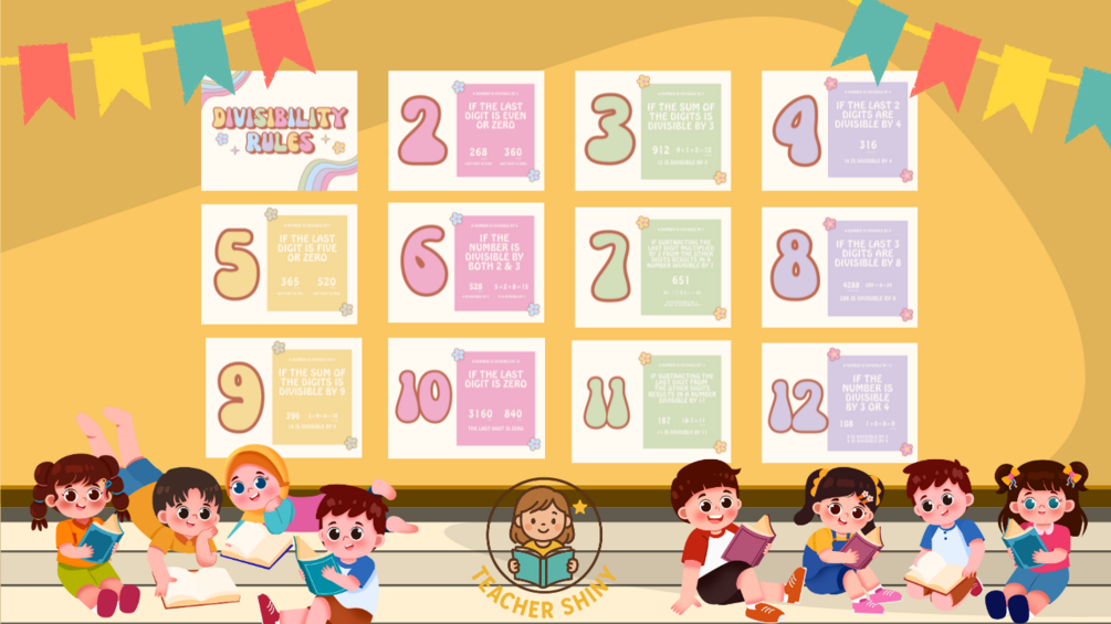Divisibility Rules Poster – Printable Math Classroom Decor for Kids