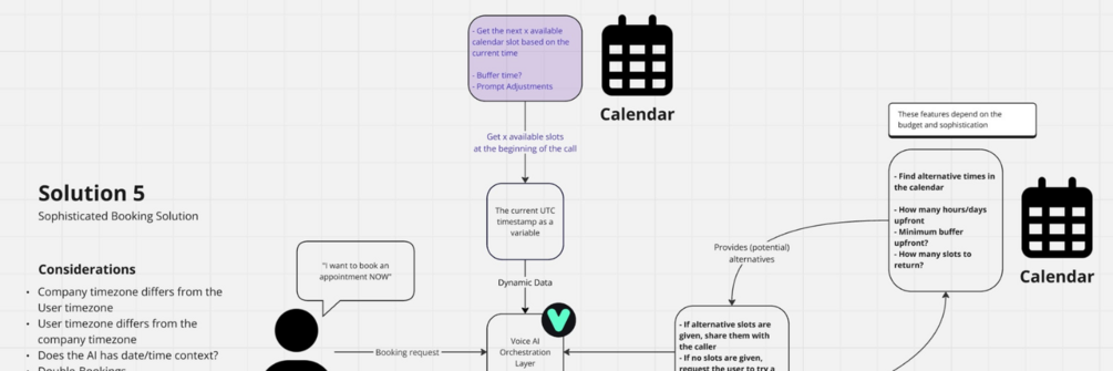 Visual Guide to AI Voice Agent Booking Systems