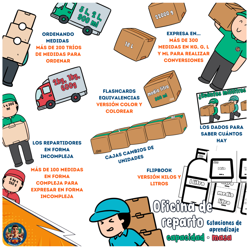 OFICINA DE REPARTO: masa y volumen (estaciones de aprendizaje)