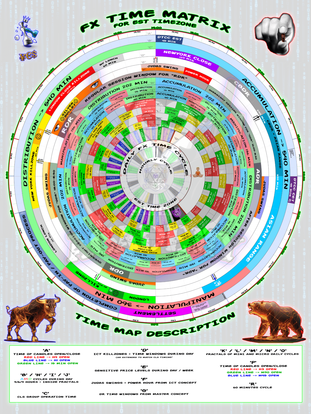 HD Time Matrix for FX market - EST timezone