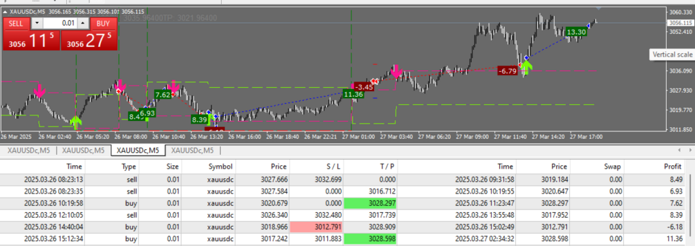 SamiiirFX premium MT4 indicator