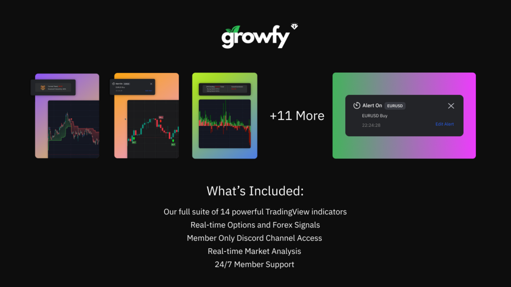 Growfy Elite Member Plan