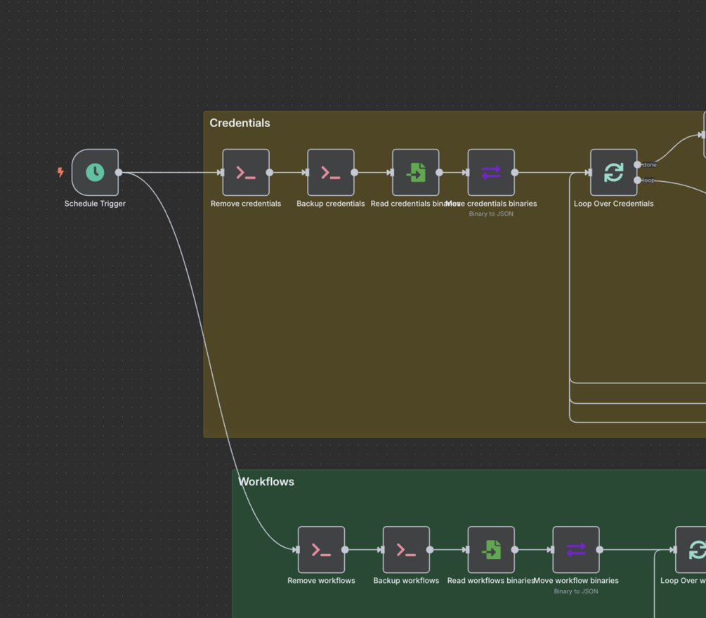 Automatic Backup Workflows and Credencials N8N