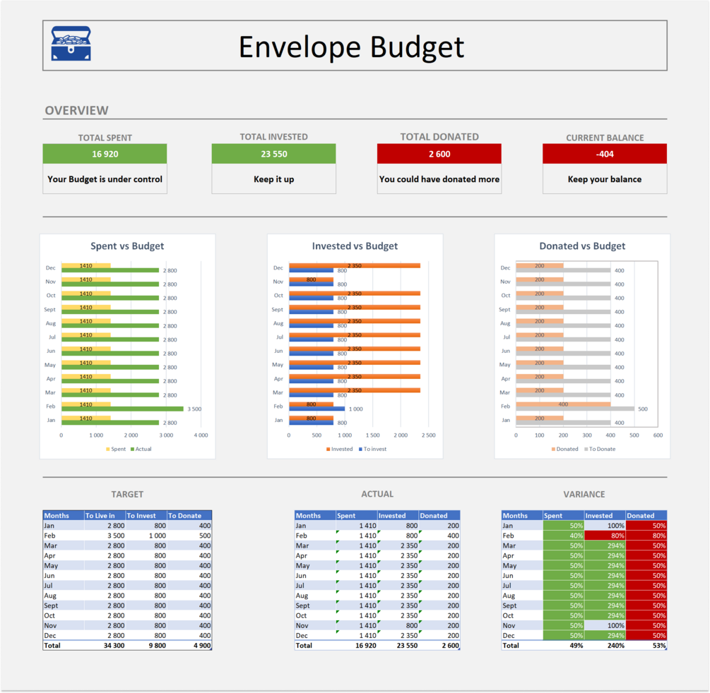 Personal Budgeting Tool: A Blend of Envelope Budgeting & Dale Alexander ...