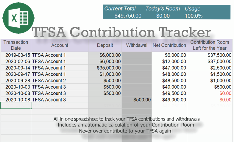 TFSA Contribution Tracker Excel Spreadsheet
