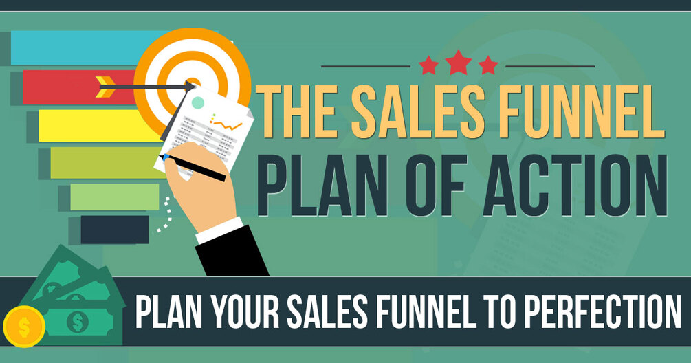 The Sales Funnel Plan of Action