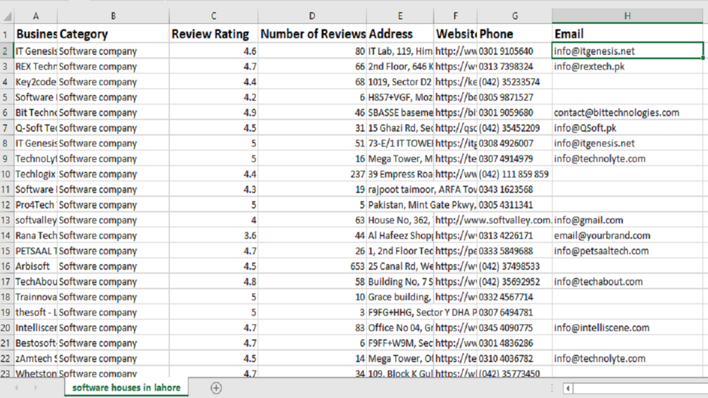 Leads Extract: Unleash the Power of Data Extraction and Analysis on ...