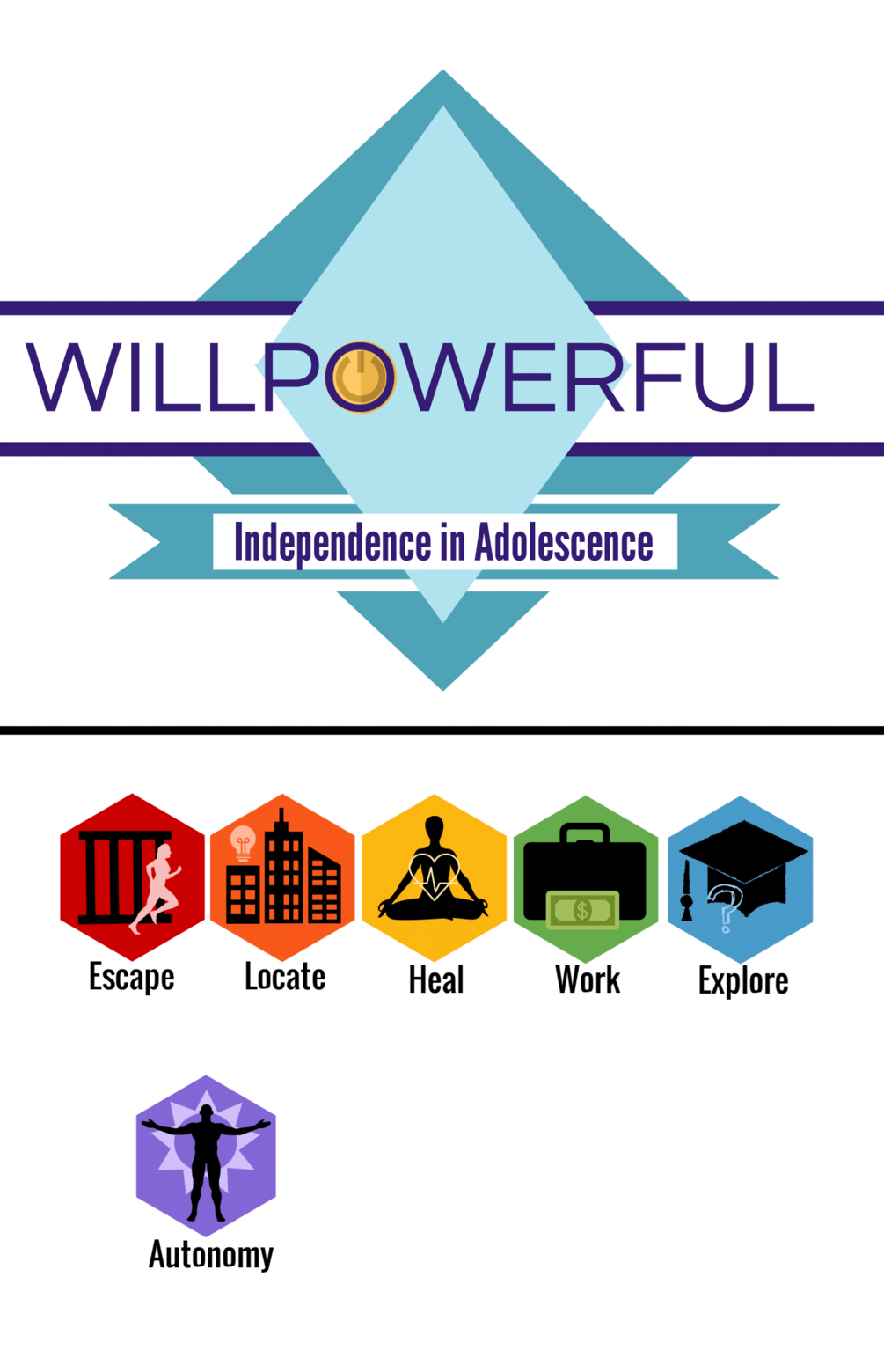 Willpowerful: Independence in Adolescence
