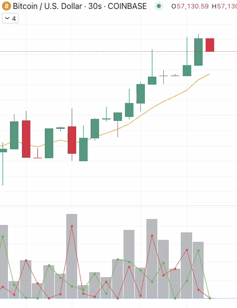 Advanced Volume Indicator