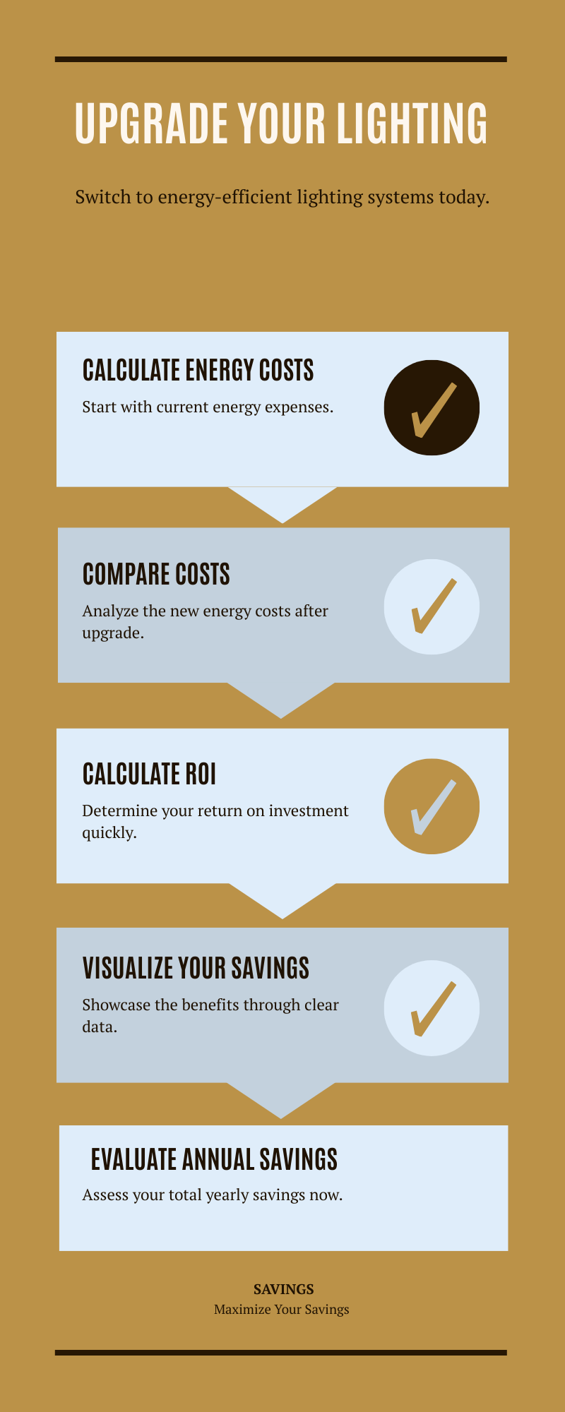 LED Upgrade ROI Spreadsheet – Calculate Cost Savings & Payback