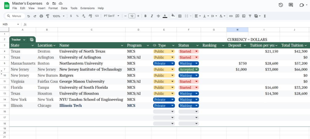 Student Application & Expense Tracker Dashboard