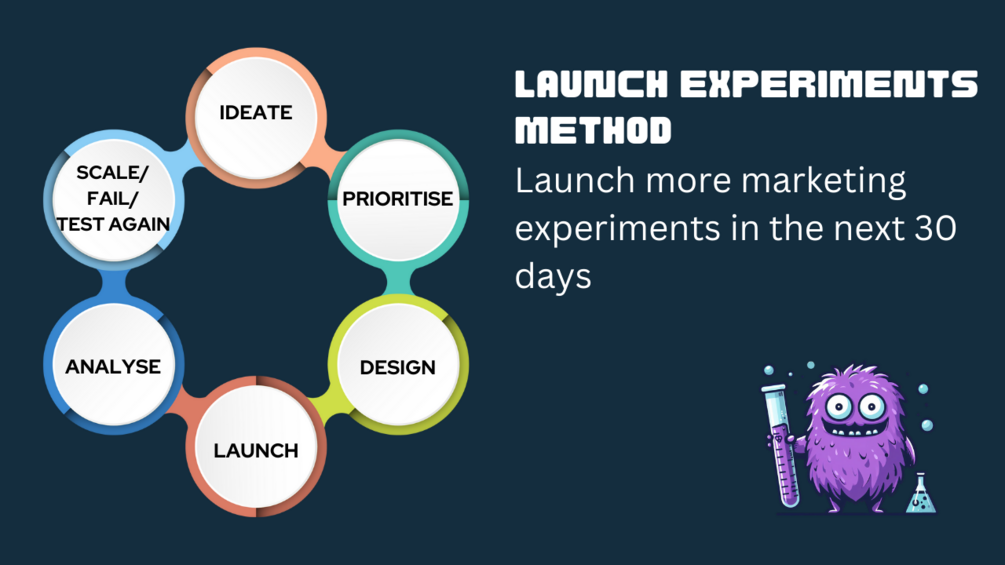 Launch Experiments Method
