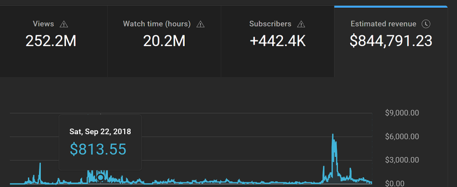 100K Month Youtube Channel Formula