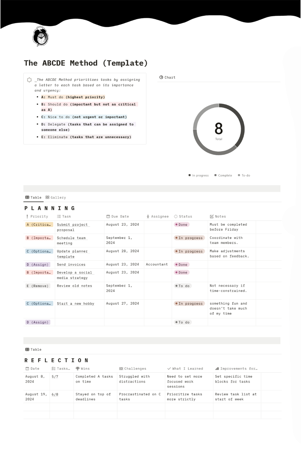 ABCDE Task Management Template