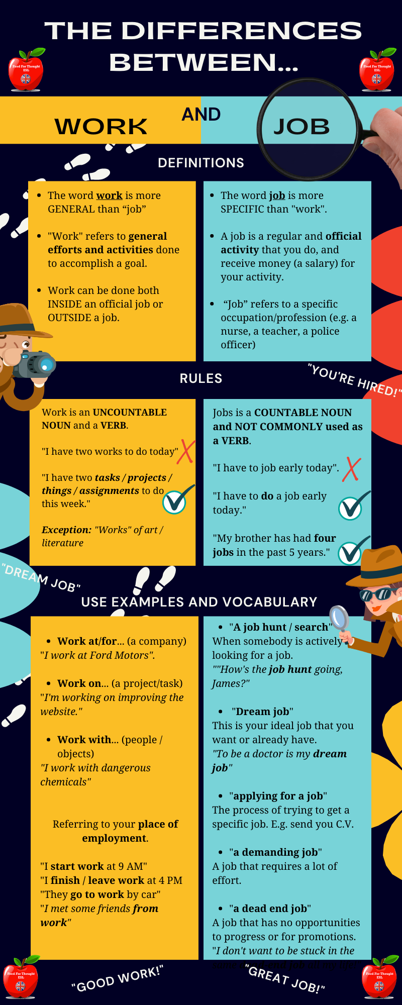 ESL: The Difference Between WORK and JOB