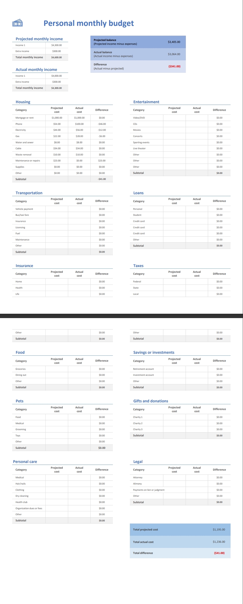 PERSONAL MONTHLY BUDGET SPREADSHEET