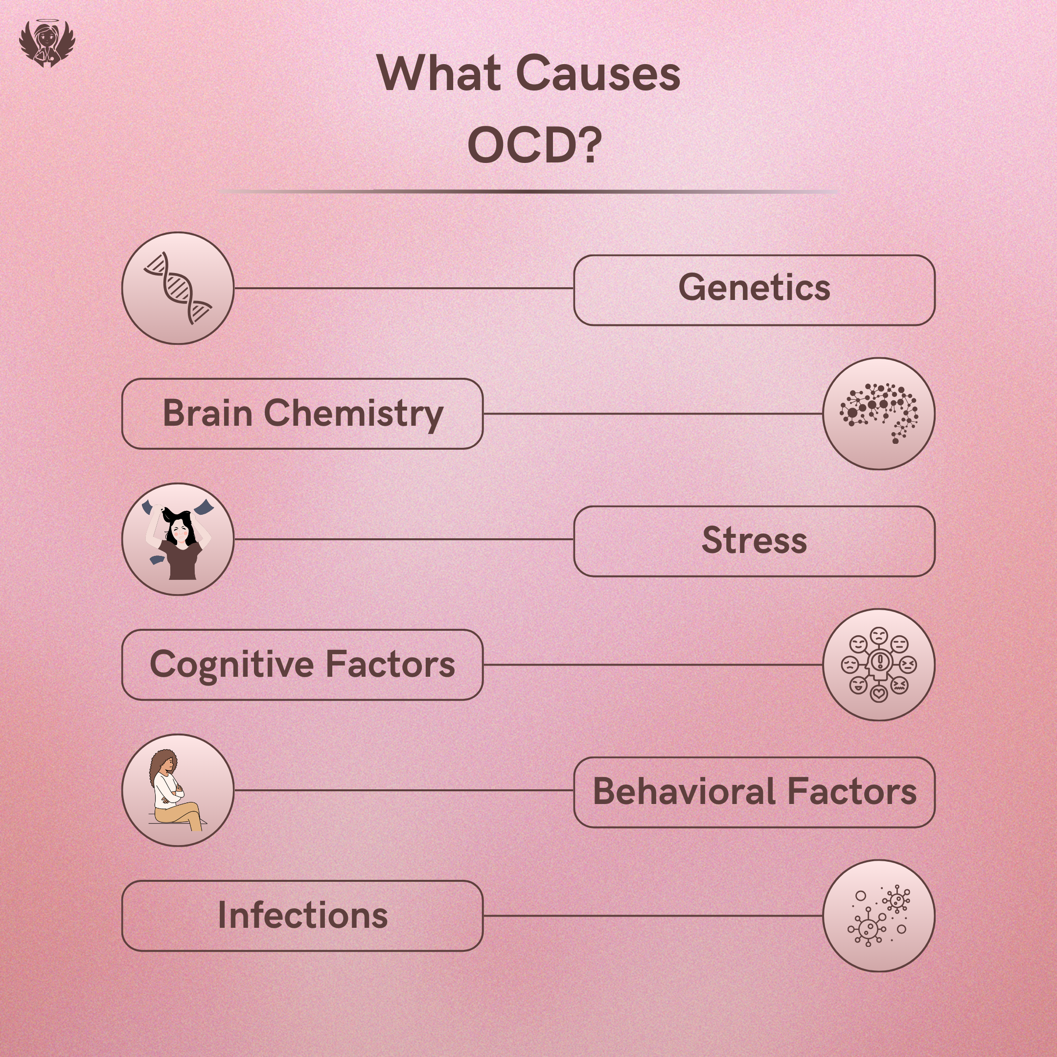 Causes of OCD