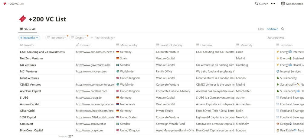 200+ VC list for UK & EU