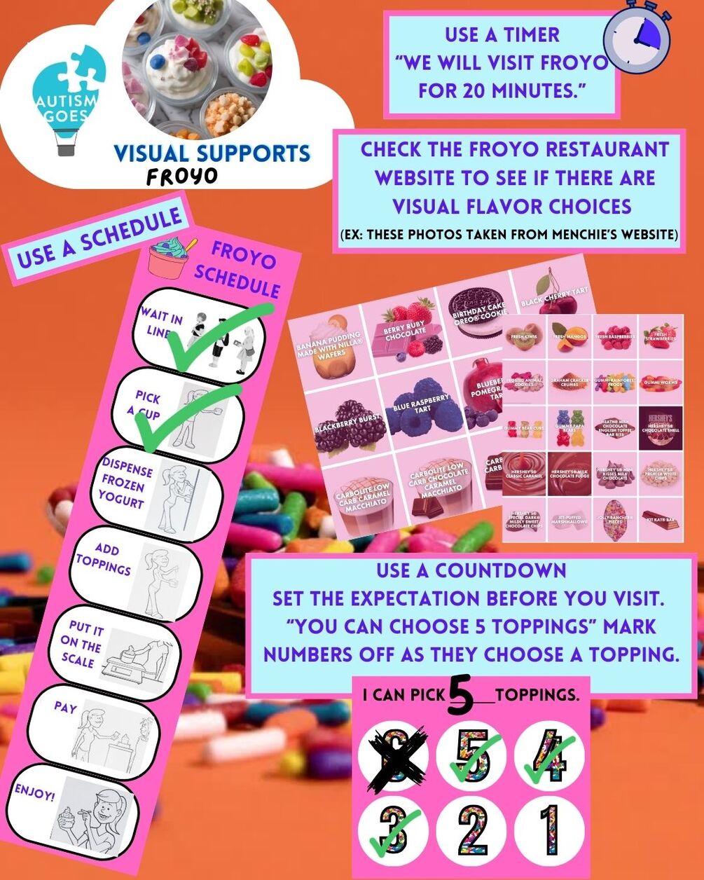 Frozen Yogurt Visual Supports