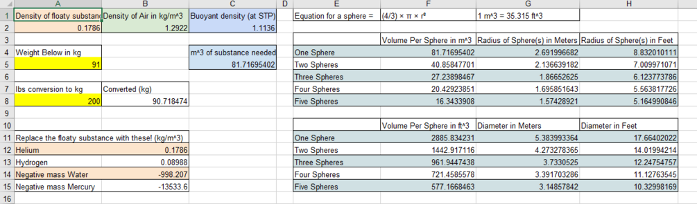 Floating Spreadsheet