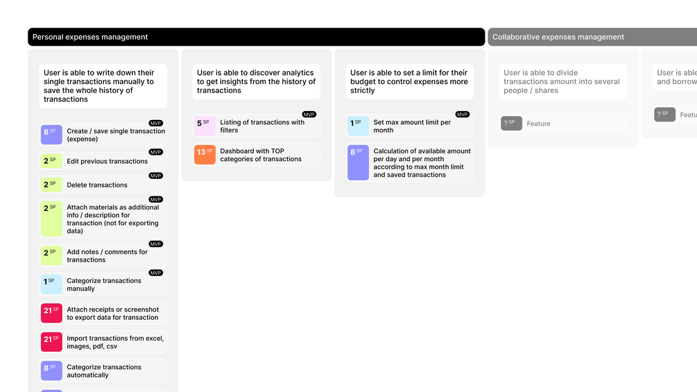 User Story Map Template with Story Points in Figma