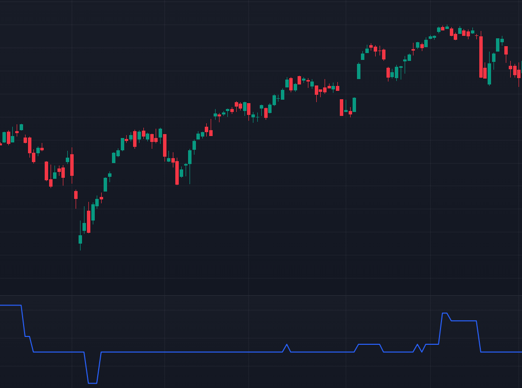 The Stability Index