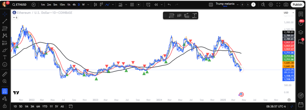 Enhanced Trend Companion – MAs, Trendlines & Exit