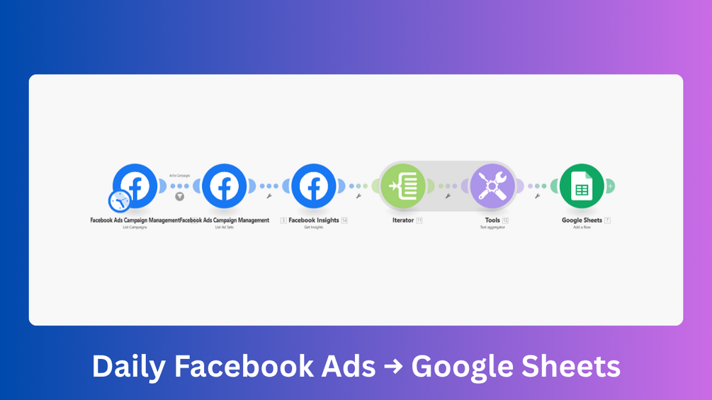 Facebook Ads to Google Sheets – Daily Sync Automation