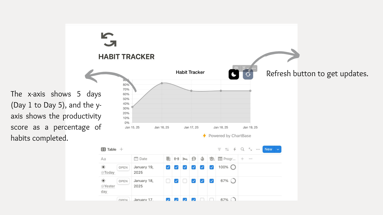 Notion Habit Tracker