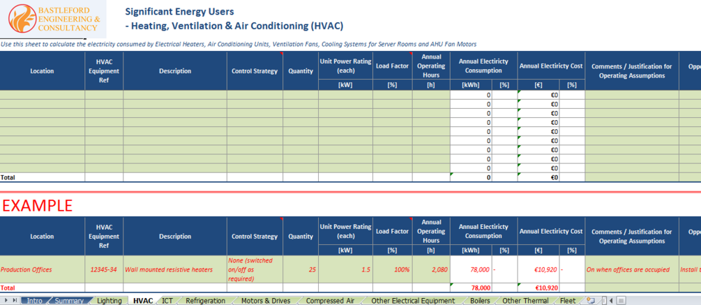 Significant Energy Users (Office)