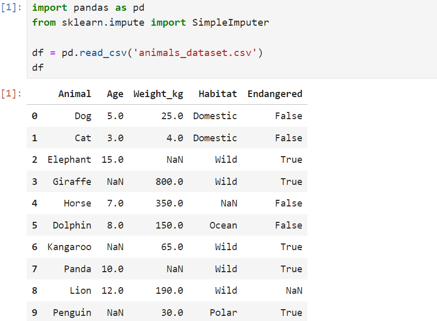 Data Analysis With Python Handling Missing Values With Pandas And