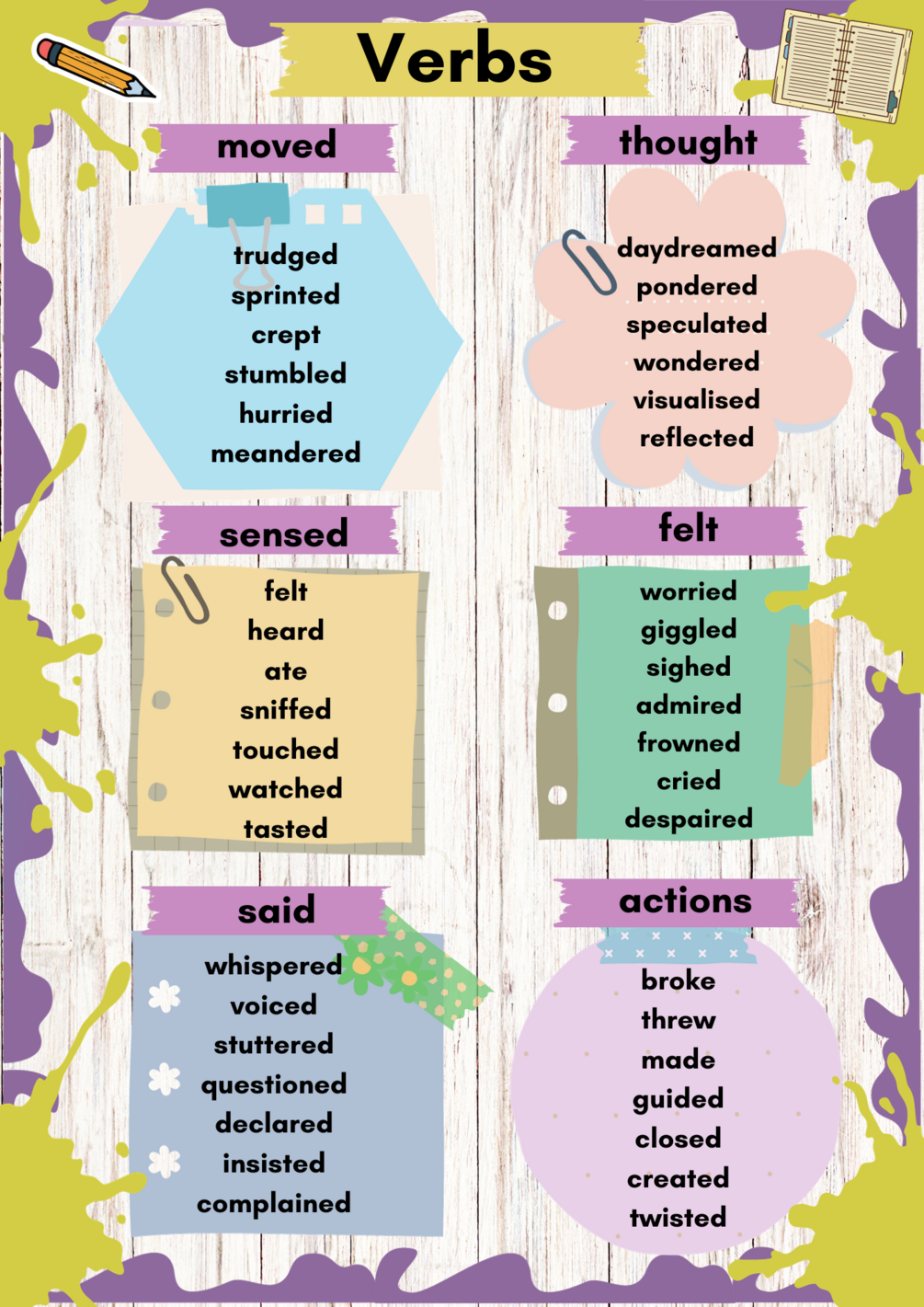 English poster, List of different types of Verbs, Size A4 (8.3" x 11.7")