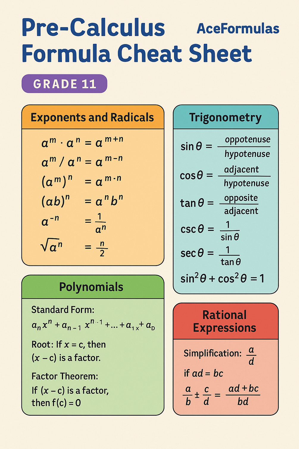 ace formulas